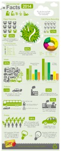2014 Earth Day Facts Infographic | Office Plus Blog