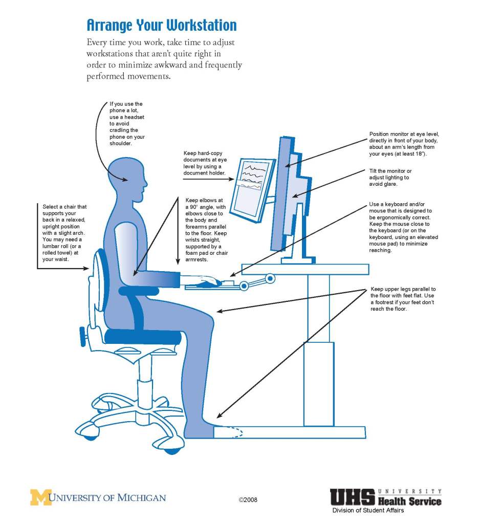 The Benefits of Computer Ergonomics | Office Plus Blog