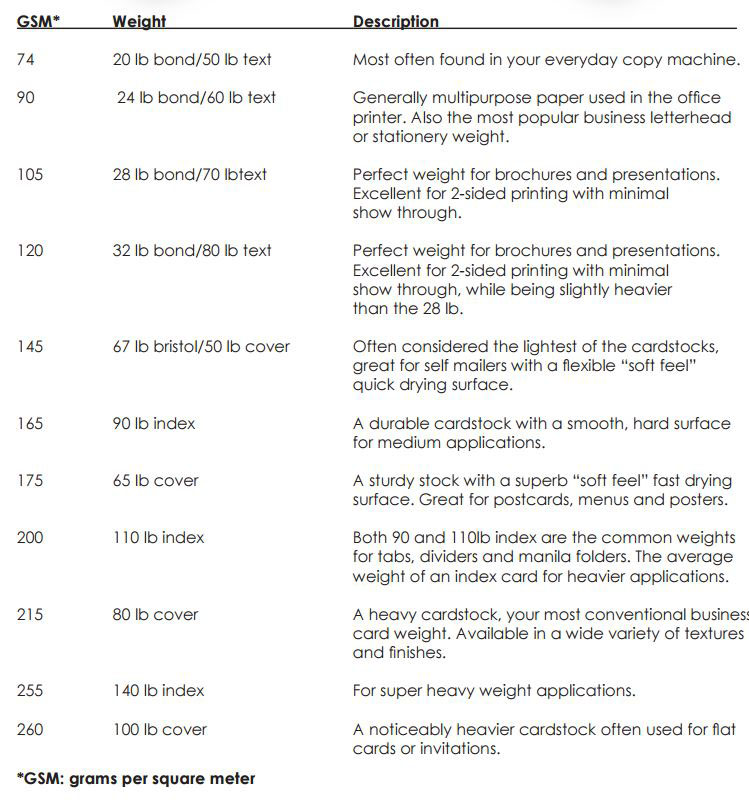 Understanding Paper Weight and Brightness | Office Plus Blog